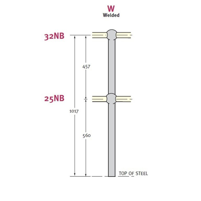 Webforge - Meshstore New Zealand